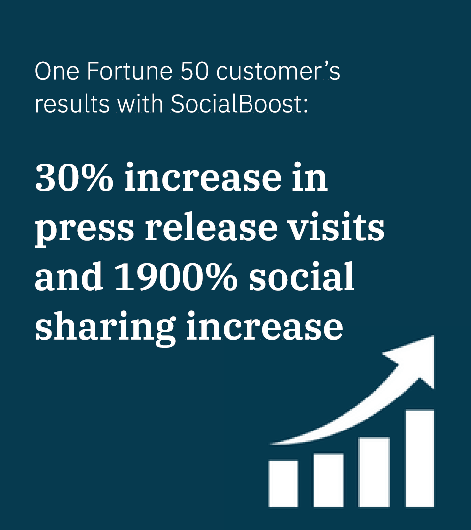 SocialBoost from PR Newswire
